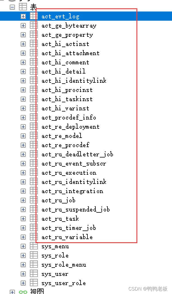 Java --- 云尚办公之Activiti7_java activiti-CSDN博客