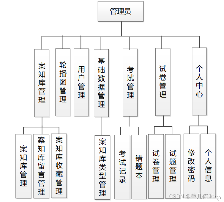 基于SSM的企业人才管理与测评系统的设计与实现_基于ssm人才测评管理系统-CSDN博客