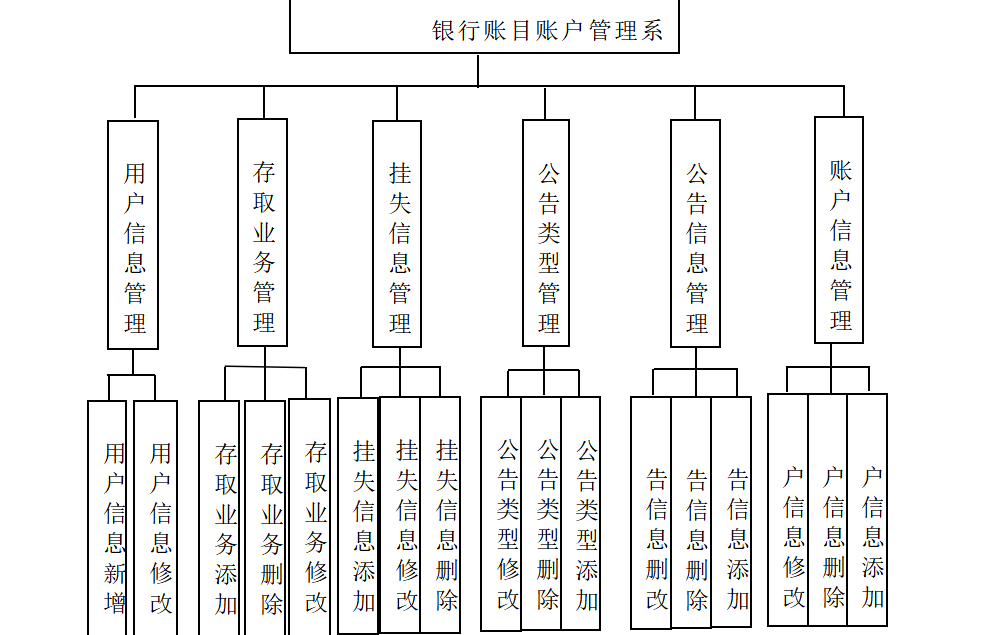 基于javaspringbootvue前后端分离银行账目账户管理系统设计和实现springbootvue搭建银行系统 Csdn博客