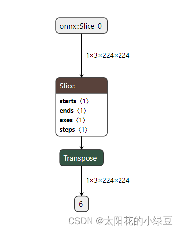 pytorch导出rot90算子至onnx_torch.rot90-CSDN博客
