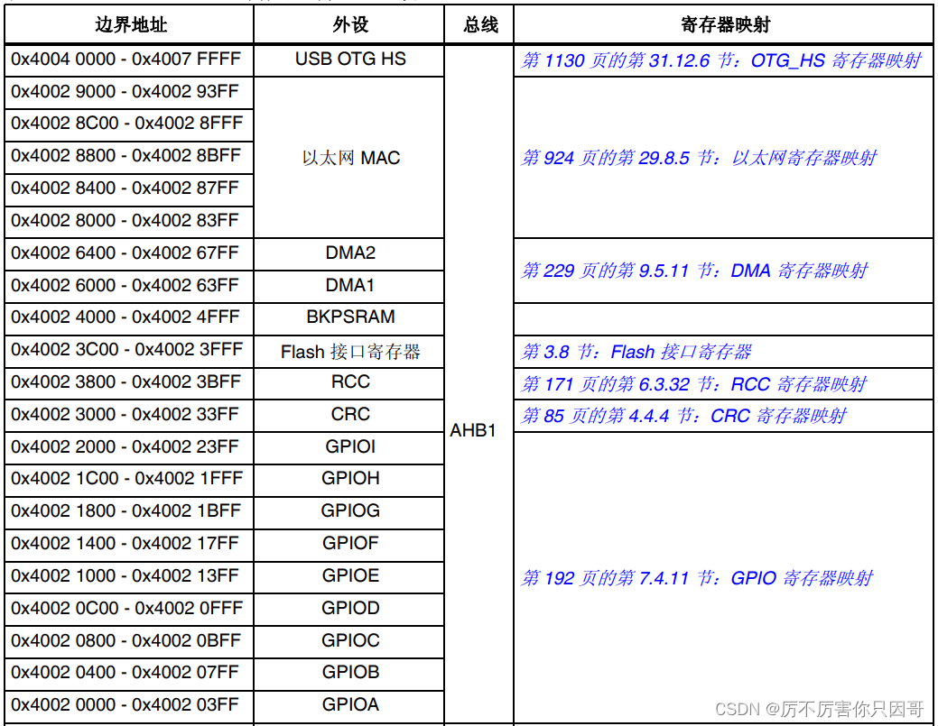 Stm32f4系列 Gpio口寄存器配置方式stm32 F401hal库gpio寄存器 Csdn博客 2914
