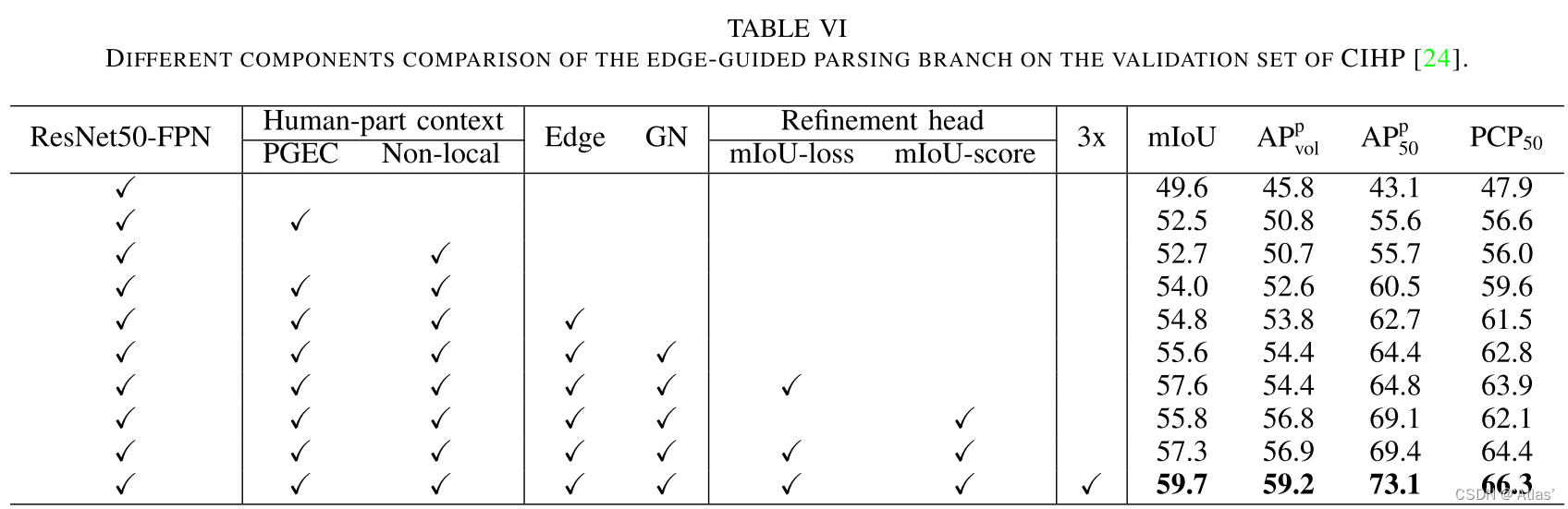 AIParsing（TIP2022）-人体解析论文阅读_densepose human parsing-CSDN博客