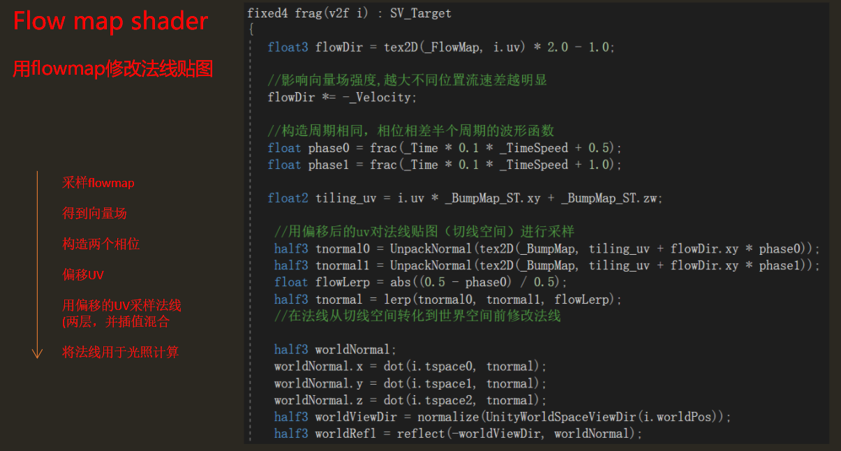 2.8 Flowmap的实现-CSDN博客