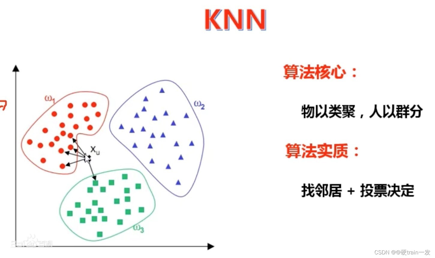 机器学习--KNN(K- Nearest Neighbor)_最邻近法-CSDN博客