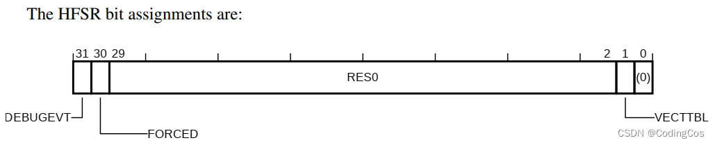 【ARMv8M Cortex-M33 系列 7.1 -- xPSR | CFSR | HFSR | BFAR | MMFAR 寄存器】-CSDN博客