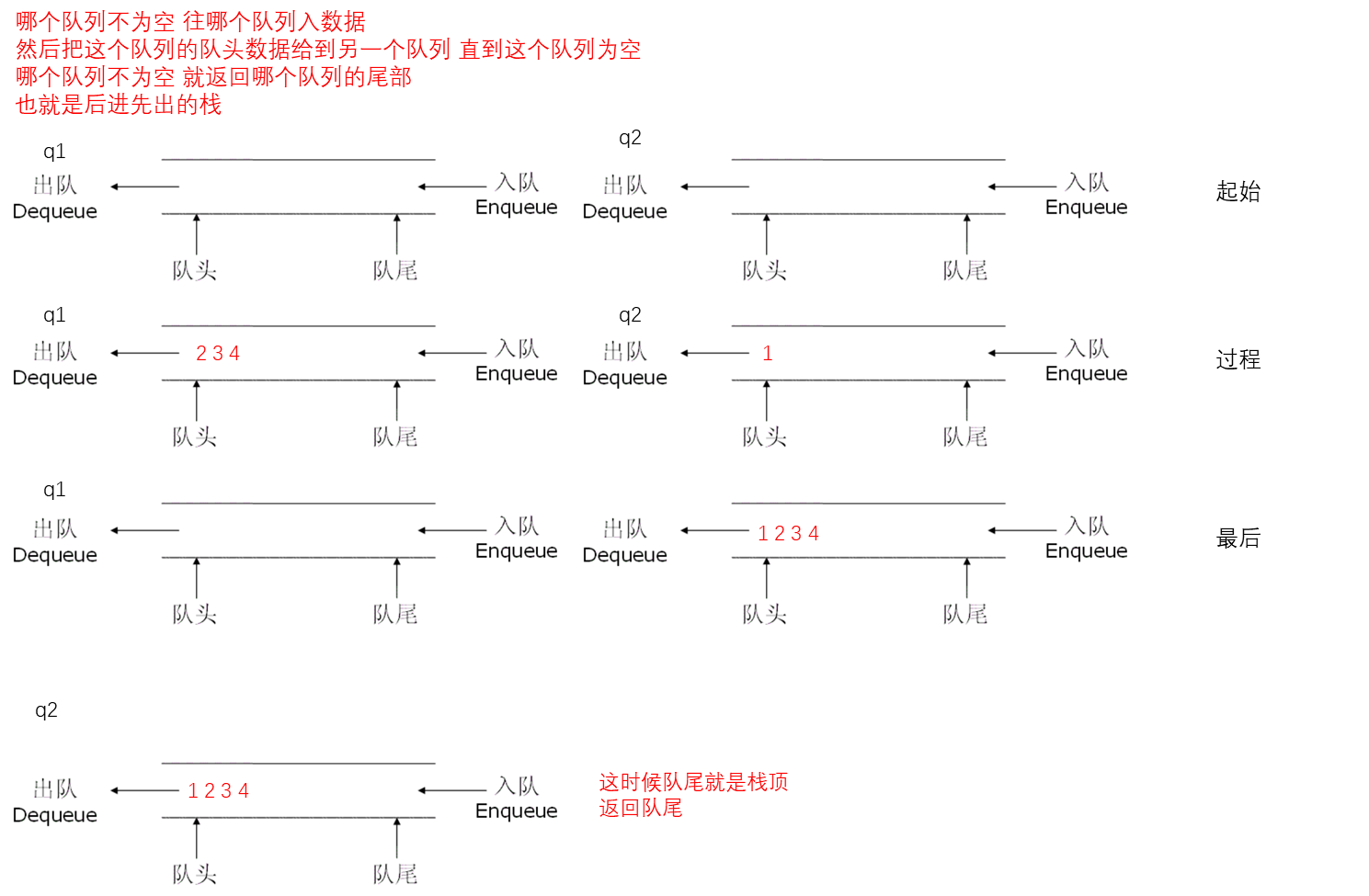 #18用队列实现栈#-CSDN博客