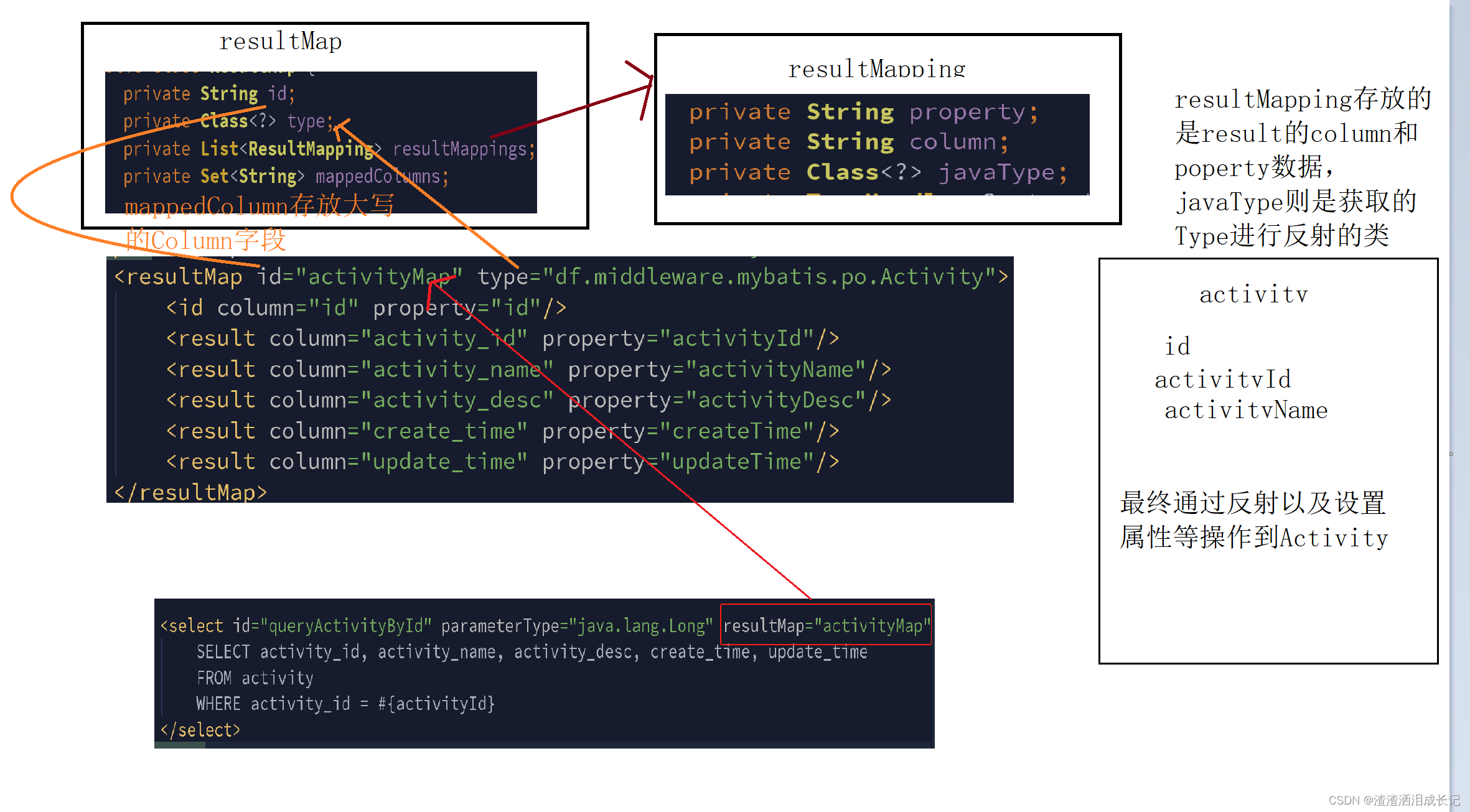 手敲MyBatis(十二章)-ResultMap解析映射使用_解析 resultmap-CSDN博客