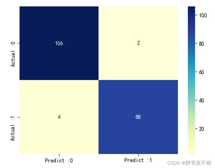 Python实现PSO粒子群优化支持向量机分类模型(svc算法)项目实战_python svc-CSDN博客