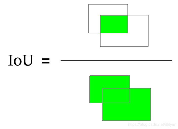机器学习——概念理解之IoU_机器学习iou是什么意思-CSDN博客