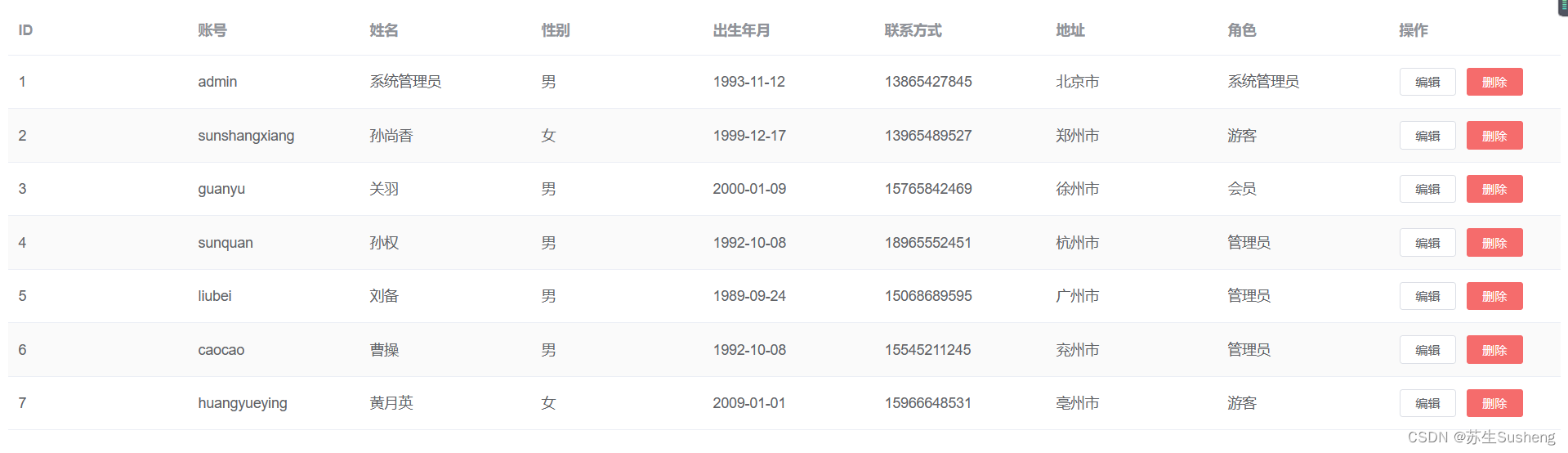 【Vue】Vue2使用ElementUI_vue2 element ui-CSDN博客