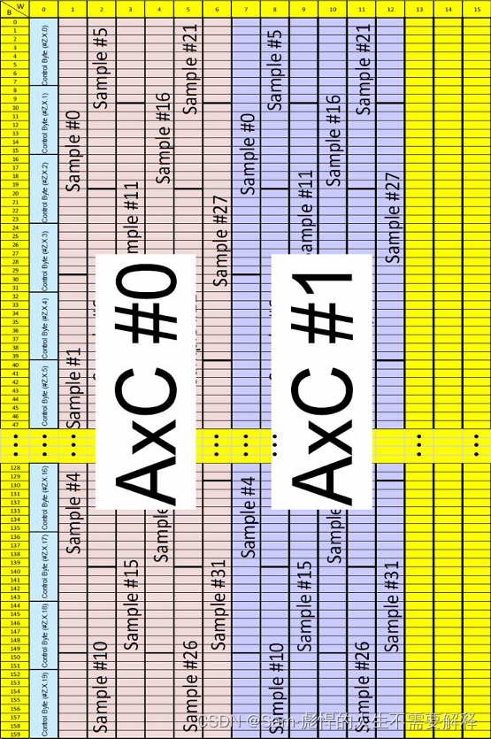 5G_Cpri IQ数据映射(五）_iq axc-CSDN博客