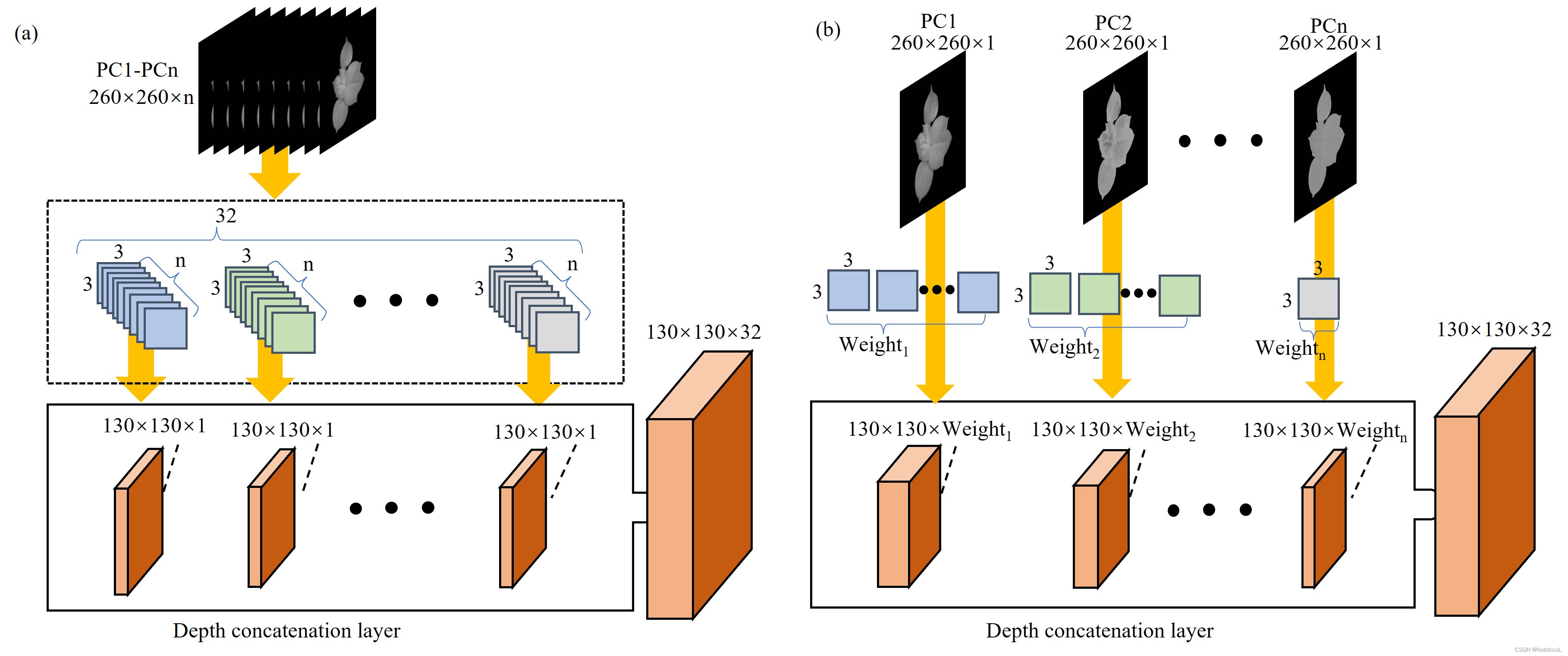 多源图像融合训练的脚本示例 （Matlab训练多个输入的CNN模型）_怎么将多源数据进行训练-CSDN博客
