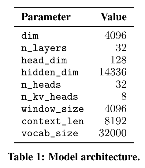 [论文笔记]Mistral 7B-CSDN博客