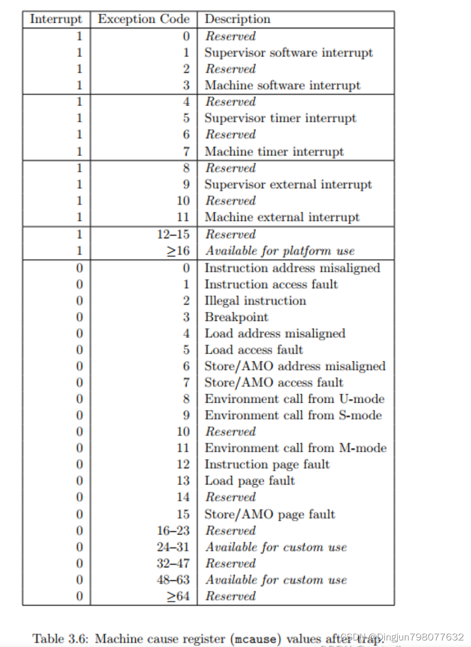 RISC-V FreeRTOS异常处理及任务切换分析（基于qemu+gdb跟踪调试）_riscv rtos 任务不切换-CSDN博客