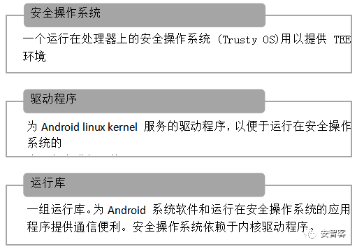 Google的TEEOS----Trusty_trusty os-CSDN博客
