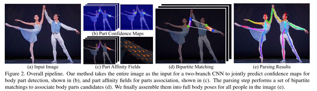 Openpose原理总结-CSDN博客