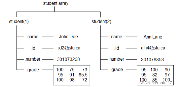 MATLAB---03数据类型与文件读写_matlab内联数据类型-CSDN博客