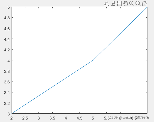matlab中 linspace , plot，legend ,label_matlab plot label-CSDN博客