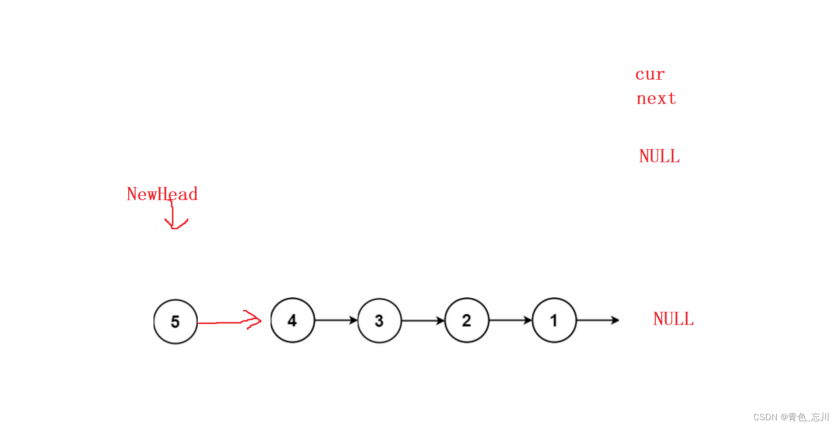 【LeetCode题目详解】（二）206.反转链表、876.链表的中间结点_leedcode链表中间结点-CSDN博客