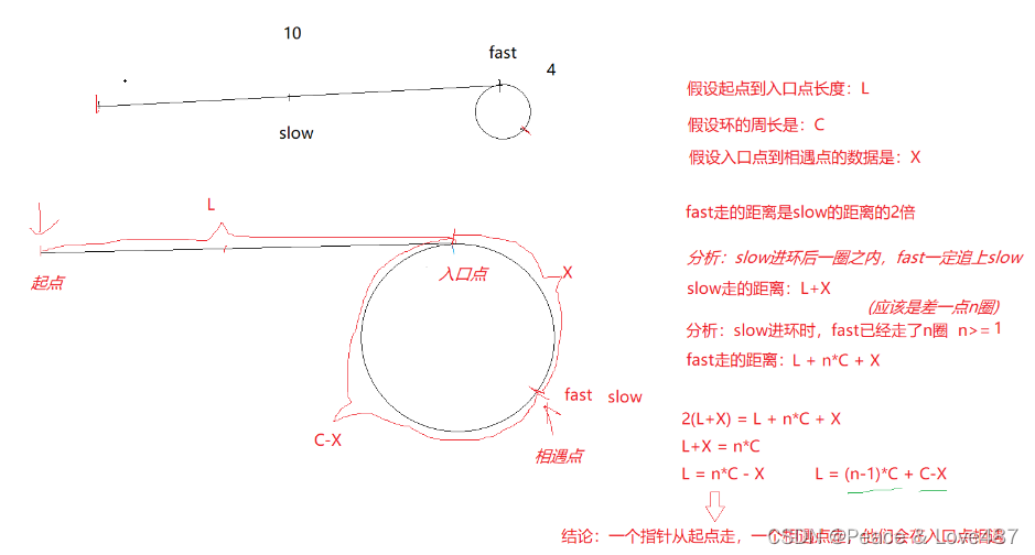 每日一题《leetcode--LCR 022.环形链表||》-CSDN博客