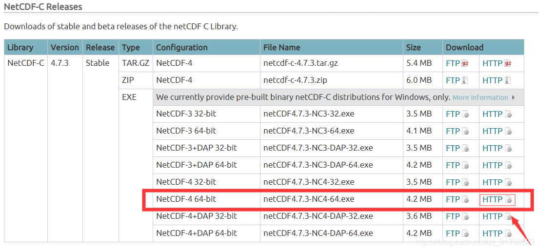在Windows环境下配置NetCDF(c++接口)+VS2015（可以含Qt）_windows 下 netcdf 2015-CSDN博客