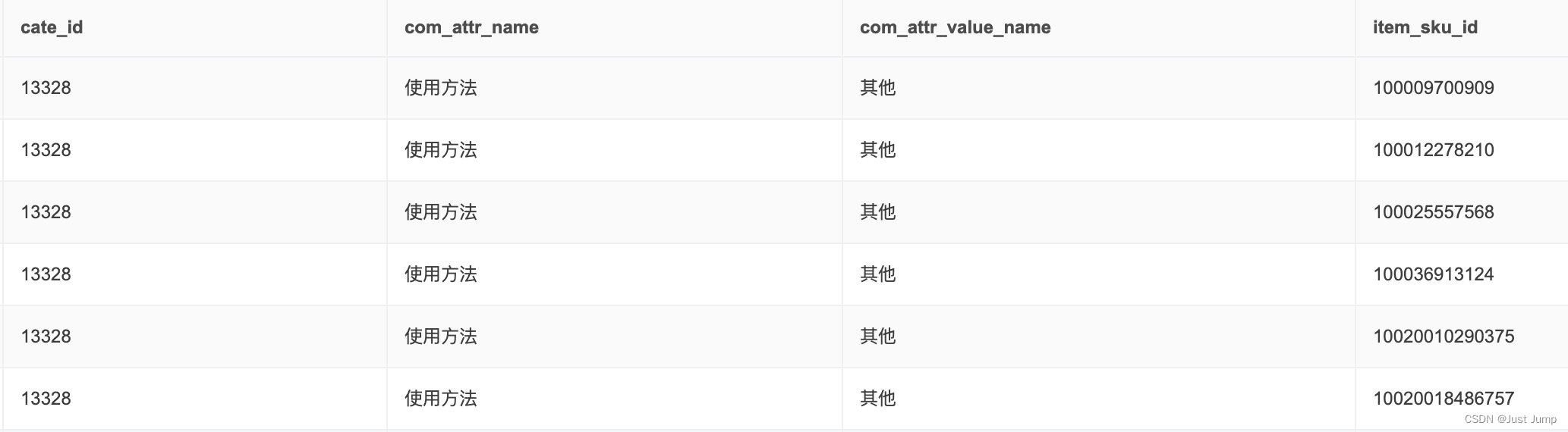 hive复杂数据类型map/struct用法实例_hive中array、map、struct、union的应用场景-CSDN博客