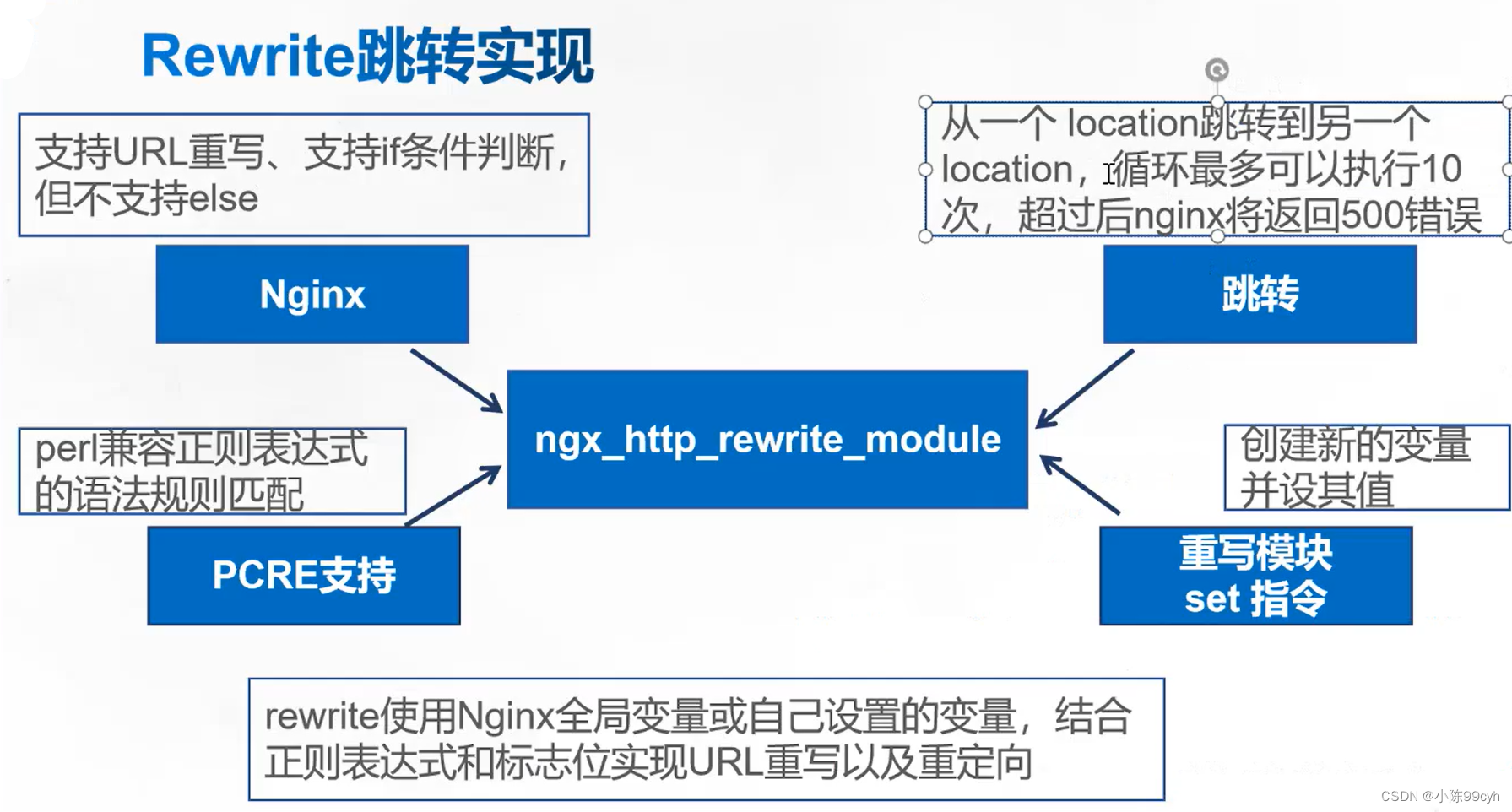 Nginx location 与 Rewrite_nginx location rewrite-CSDN博客
