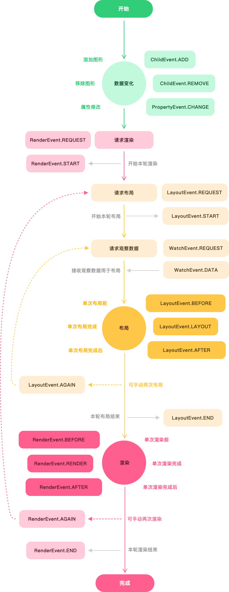 leaferjs，全新的 Canvas 渲染引擎-CSDN博客