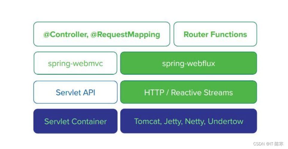 Spring Boot 4.0：构建云原生Java应用的前沿工具_springboot4.0-CSDN博客