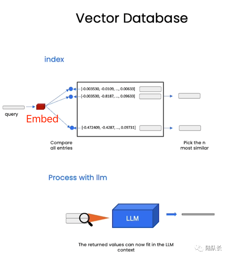 吴恩达LangChain教程：Embedding与文档解析_langchain embedding-CSDN博客