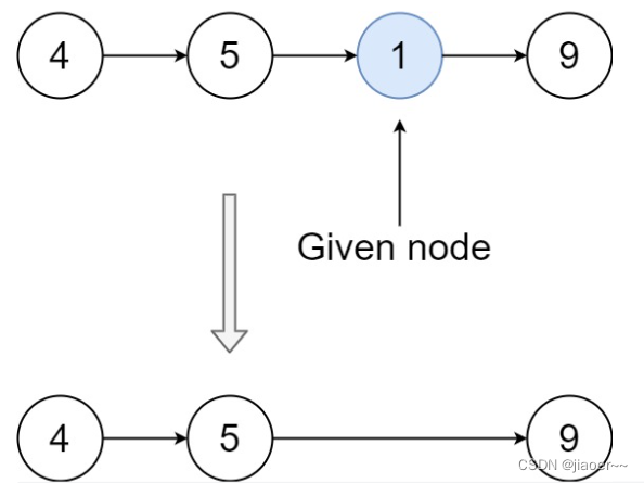 Leetcode 每日一题【237删除链表中的节点】leetcode 237 Csdn博客