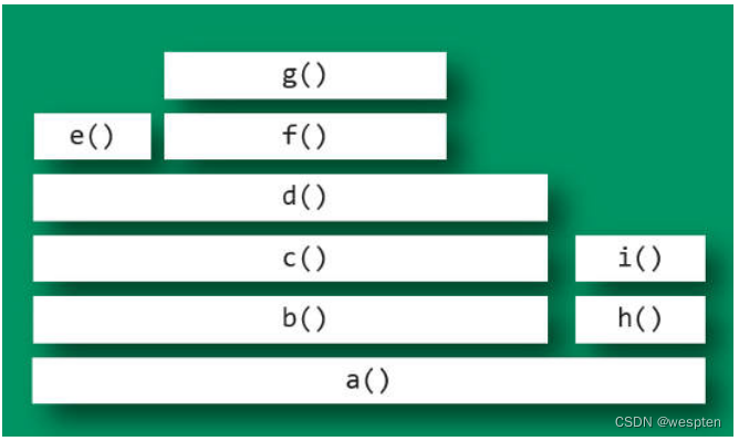 Flame Graphs 火焰图安装与使用_wsl安装火焰图-CSDN博客