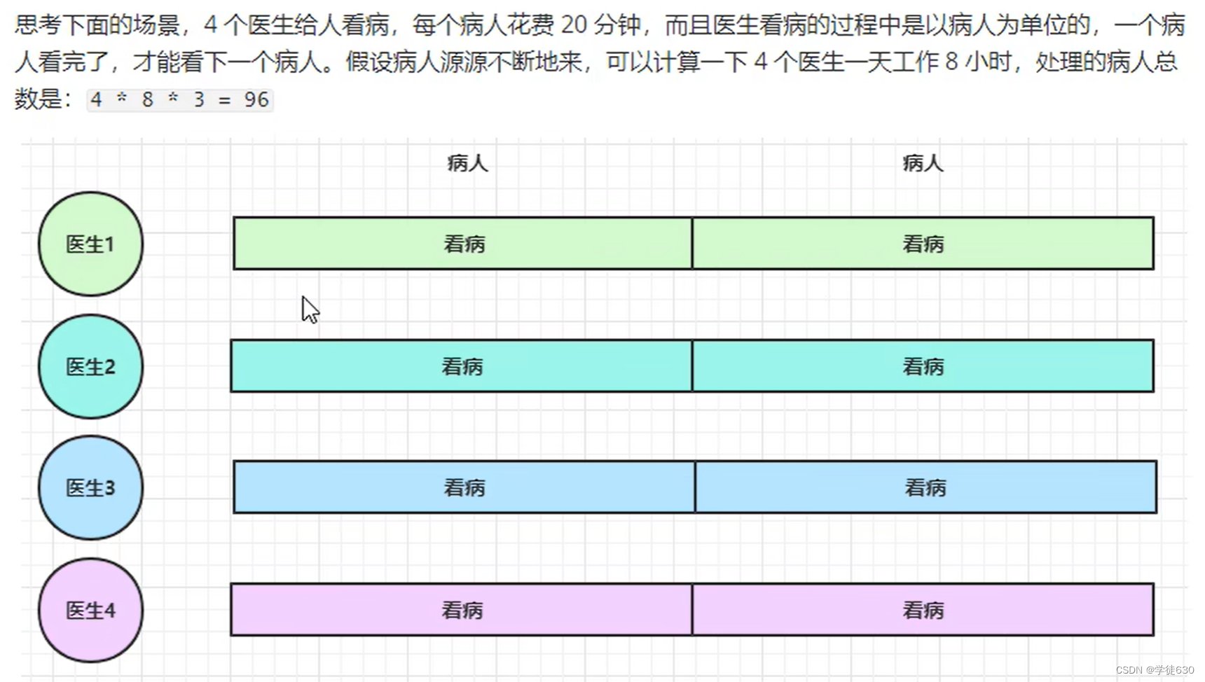 Netty深入浅出Java网络编程学习笔记（一） Netty入门篇_netty java-CSDN博客