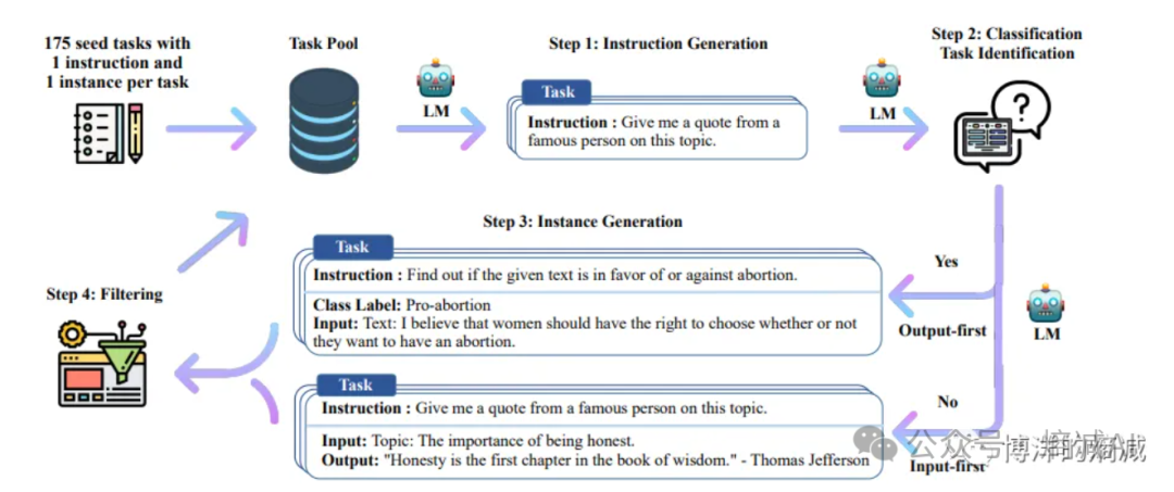 “借数据“第四章之用Magpie喜鹊来创造合成数据_magpie: alignment data synthesis from scratch by p-CSDN博客