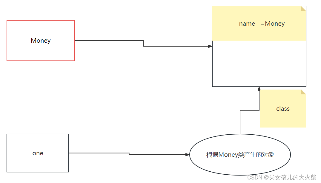 把processon导出的svg矢量图插入到word里面，发现矩形框和圆形框显示不出来。_processon svg-CSDN博客