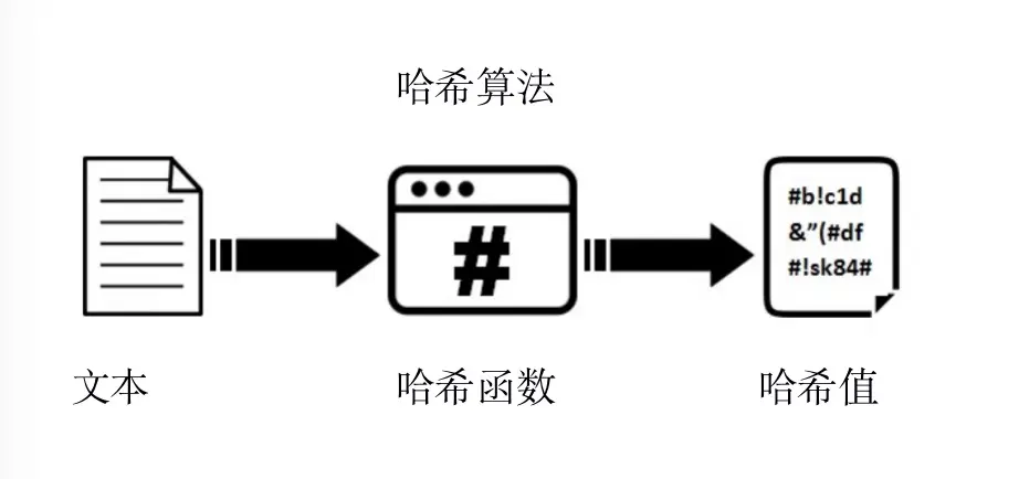 Qt：QCryptographicHash类，生成MD5，SHA-1，SHA-2 （***）_qt sha1-CSDN博客