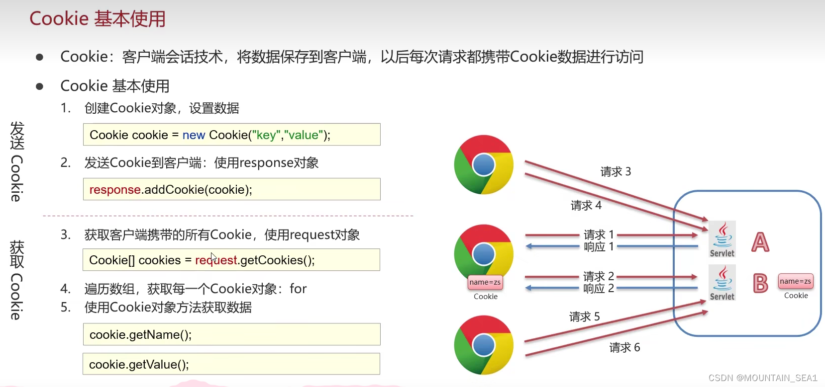 【JSP】15 Cookie-CSDN博客