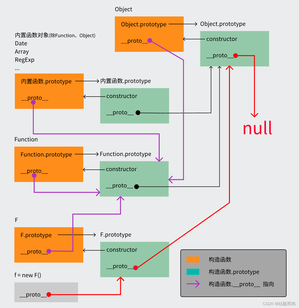 JS: 原型链、__proto__、prototype_prototype.host-CSDN博客