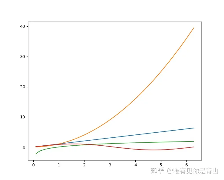 整理了27个Python人工智能库，建议收藏！_python ai库-CSDN博客