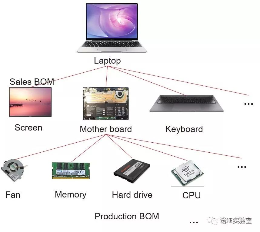 基于特征重构的张量ARIMA-适用于多条时间序列的预测技术（BHT-ARIMA）-CSDN博客