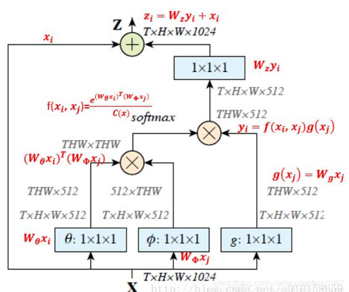 如何理解 Transformer 中的 Query、Key 与 Value_transformer query-CSDN博客