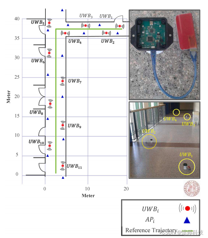 IMU用于室内定位_imu定位-CSDN博客