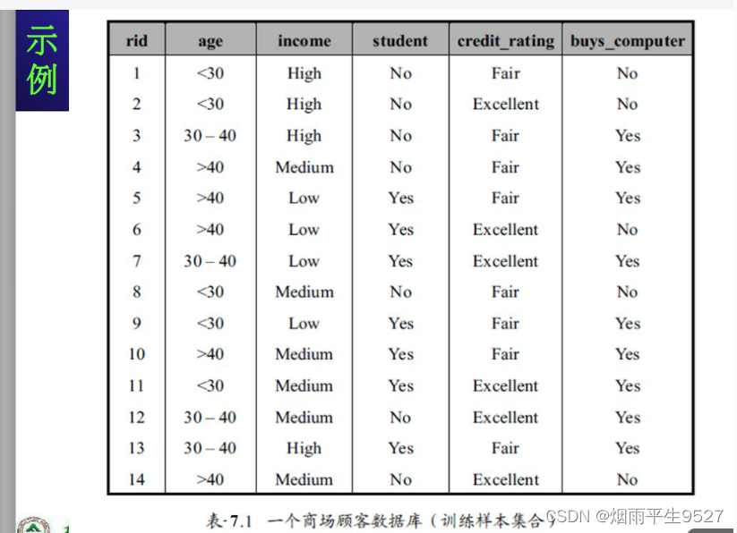 数据挖掘（5）分类数据挖掘：基于距离的分类方法基于距离的算法分类样本 Csdn博客