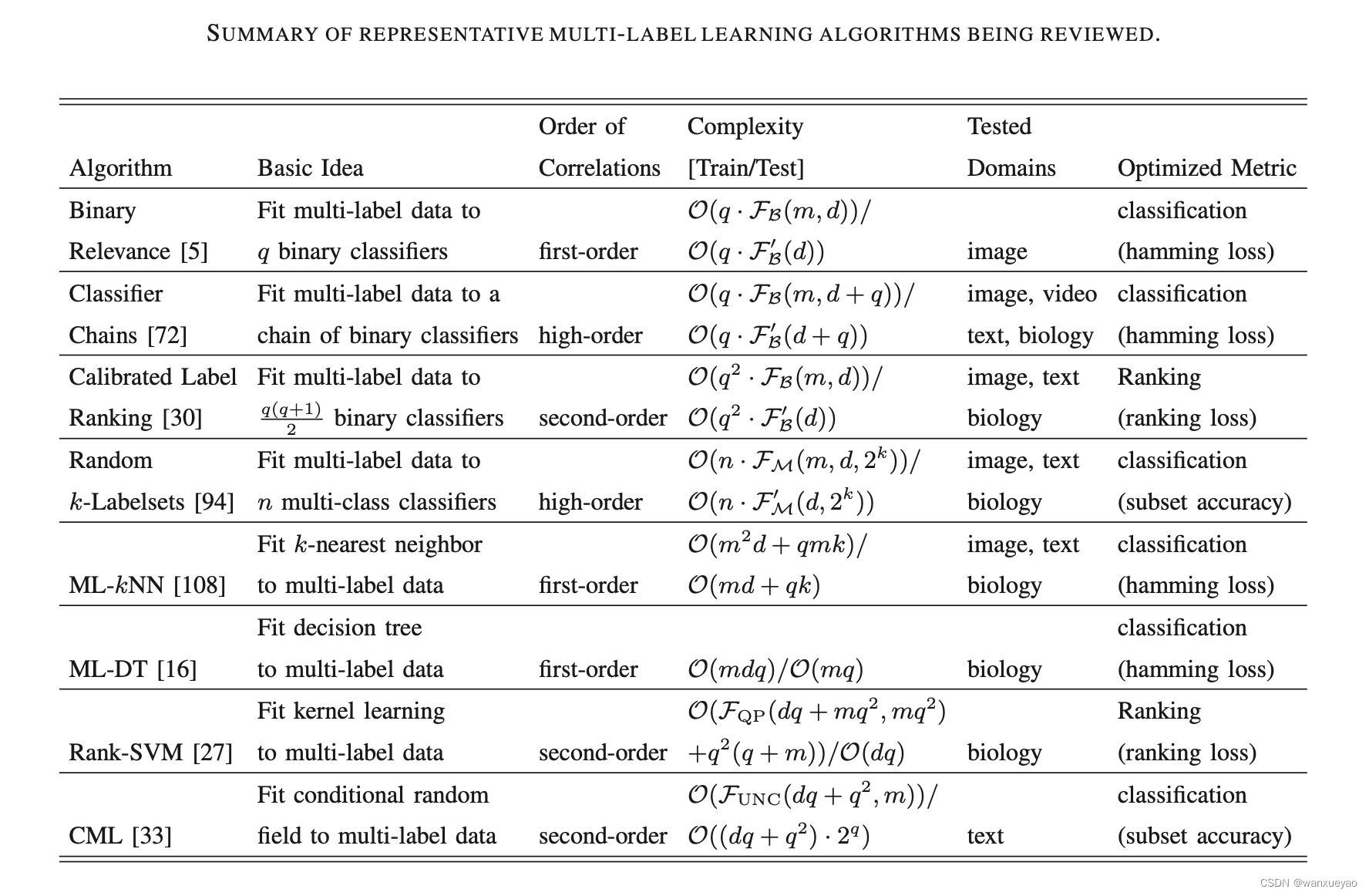 层级多标签文本分类问题的评价体系及程序_层级文本分类-CSDN博客