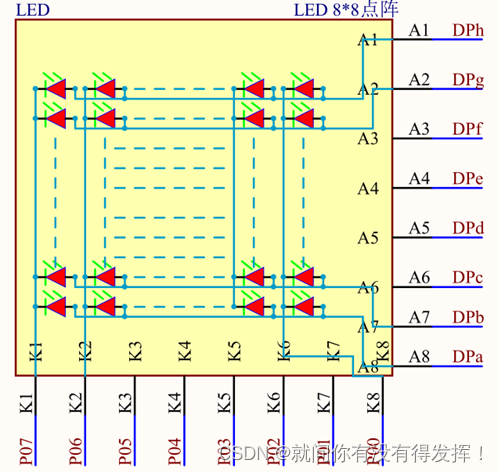 学习日志-C51-点阵LED显示动画_c51程序结构动画-CSDN博客