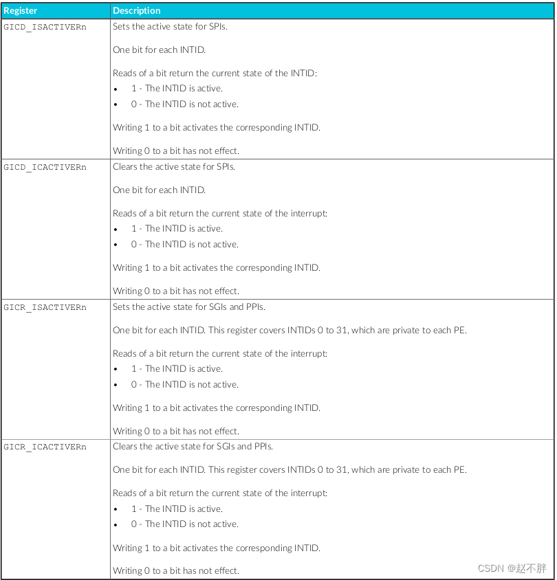 Arm Generic Interrupt Controller v3 and v4_corelink gic-390 generic interrupt controller-CSDN博客