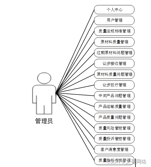 springboot（智慧化工MES）质量管理系统f4i11[独有源码]了解毕业设计的关键考虑因素_springboot mes-CSDN博客