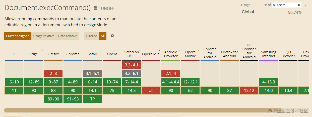 Vue3自定义指令-10个常见的实用指令，带详细讲解，快拿去收藏！！！_vue3中所有指令及缩写表-CSDN博客