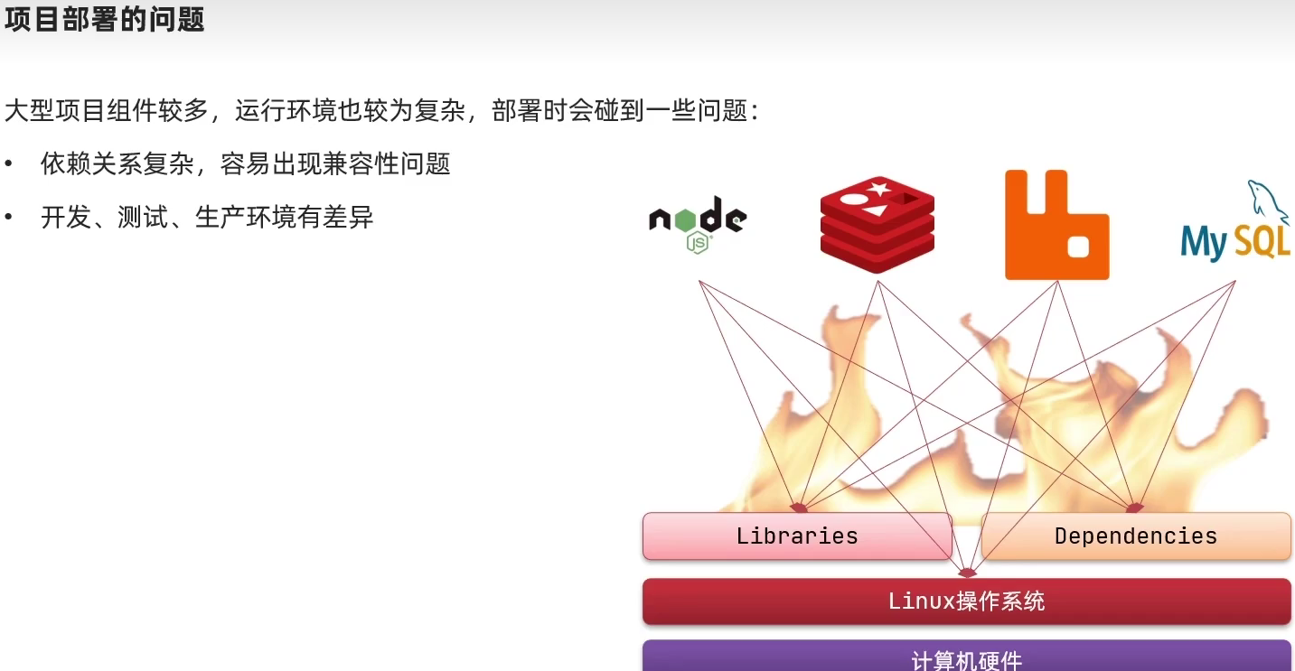 微服务02 Docker RabbitMQ SpringAMQP_docker部署cloud项目时amqptimeoutexception: java.util.co-CSDN博客