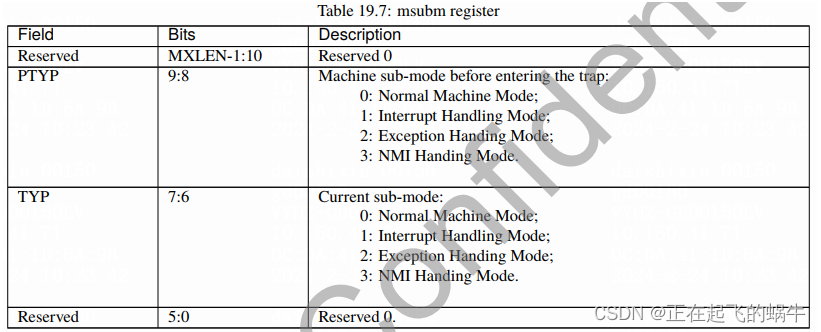 RISC-V架构的不可屏蔽中断（NMI：Non-Maskable Interrupt）介绍_nmi中断-CSDN博客
